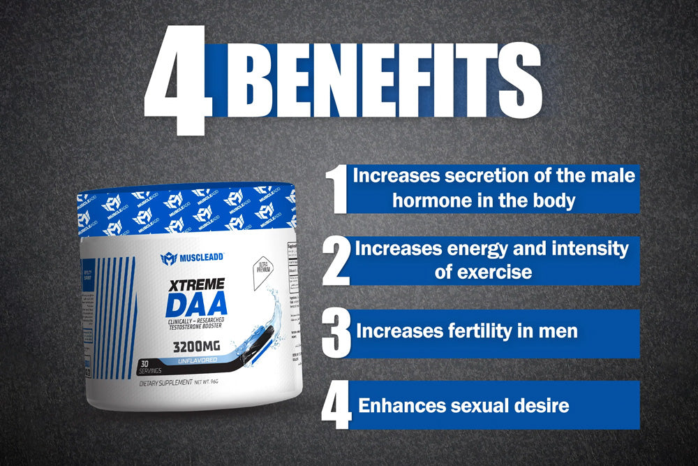 What is DAA? – Muscle Add